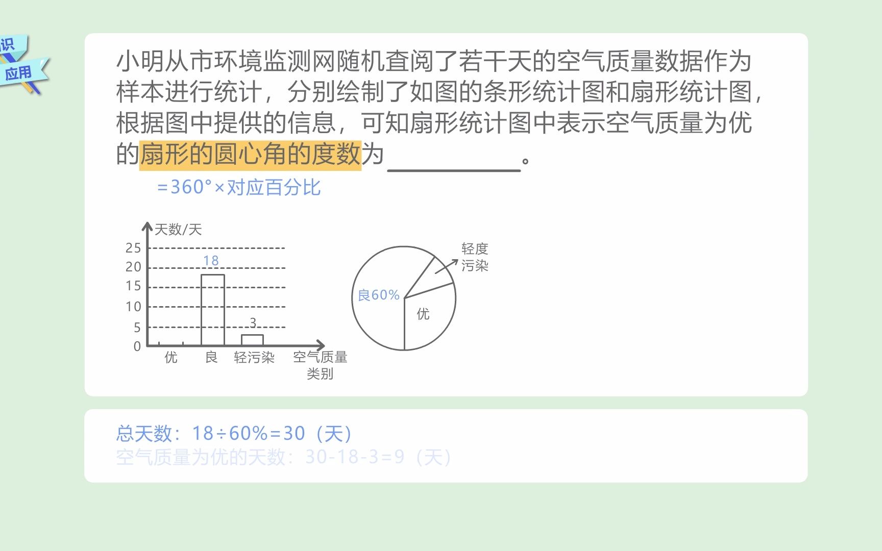 8B 7.2 【新课】统计图的选用