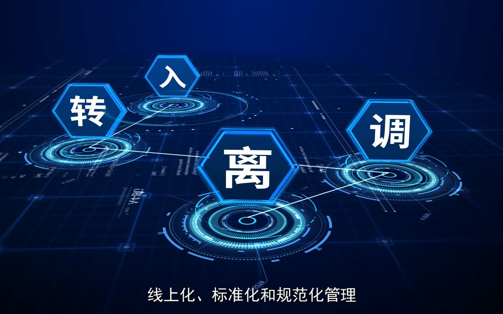 ...标准化、数字化人力资源六大模块?——极致科技人力资源解决方案