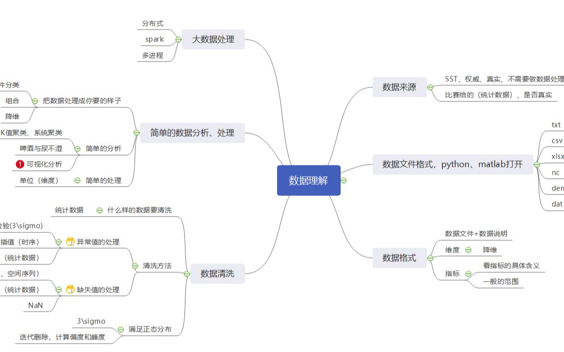 数据分析杂谈-数据理解与数据清洗