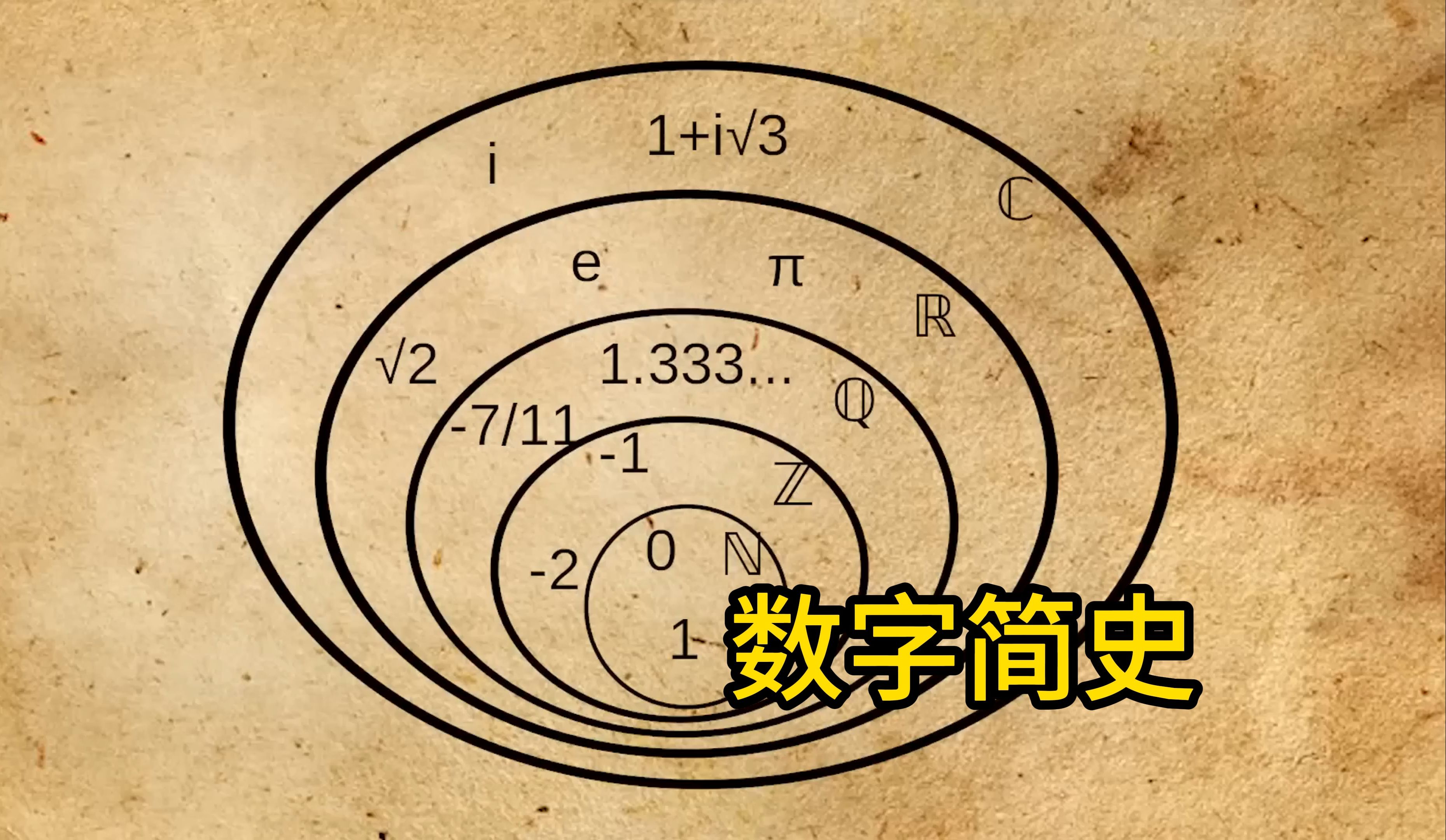 数字简史:原始人到现代的数字发展