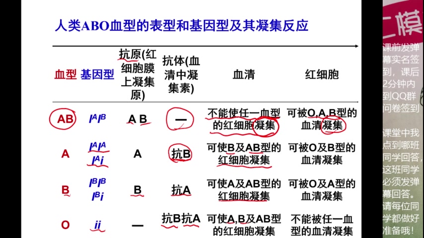 ABO血型判断和2019徐汇综合题之第三大题遗传题