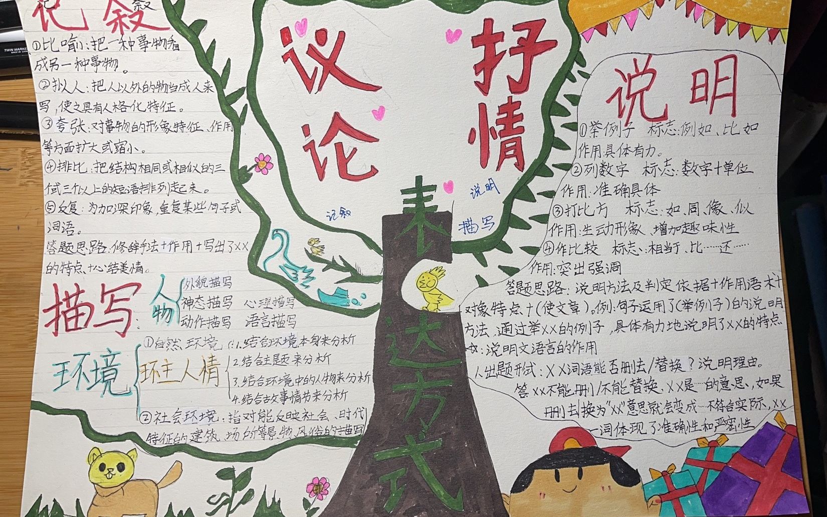 五年级上册语文阅读复习