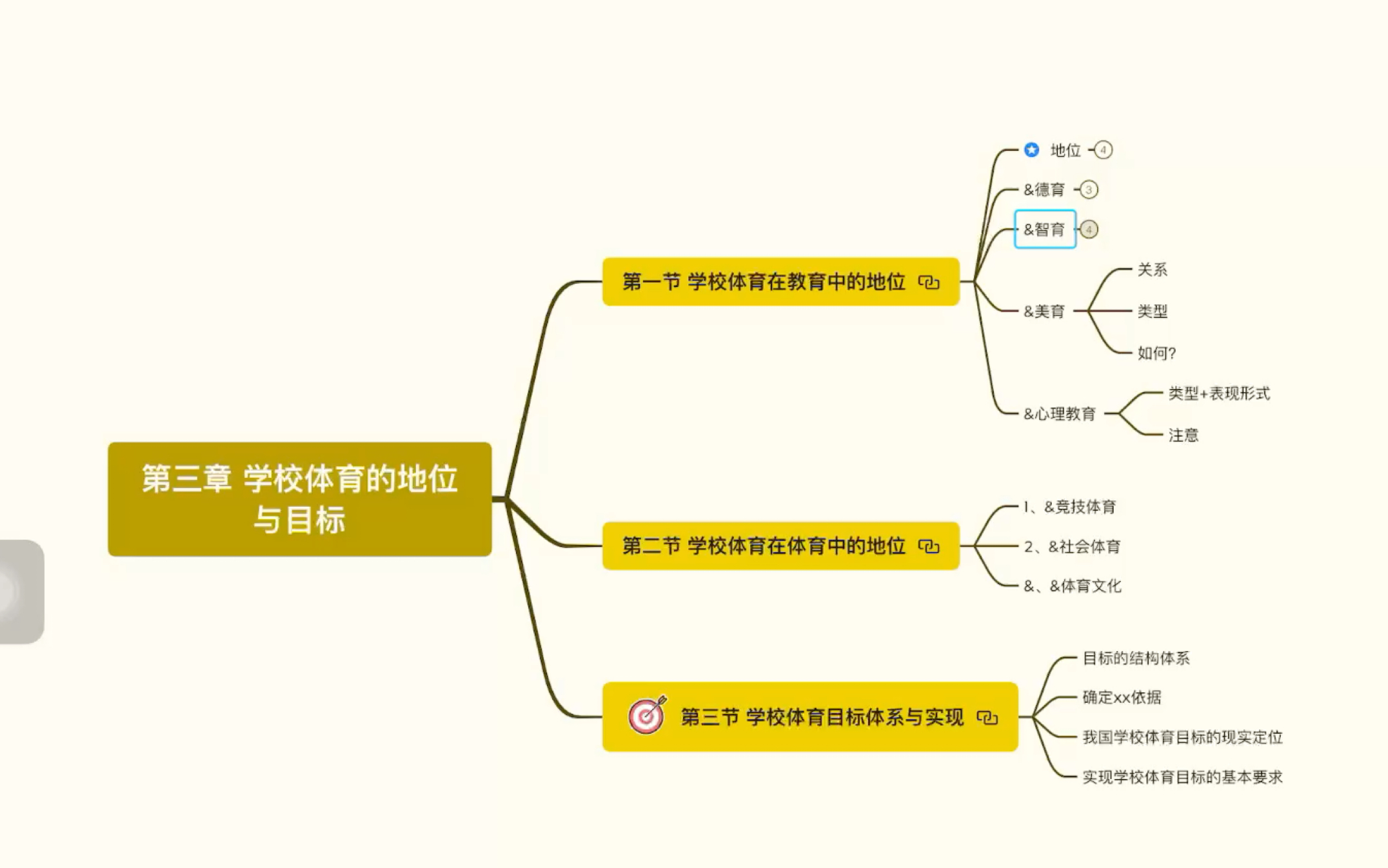 【学校体育学】第三章 学校体育的地位与目标