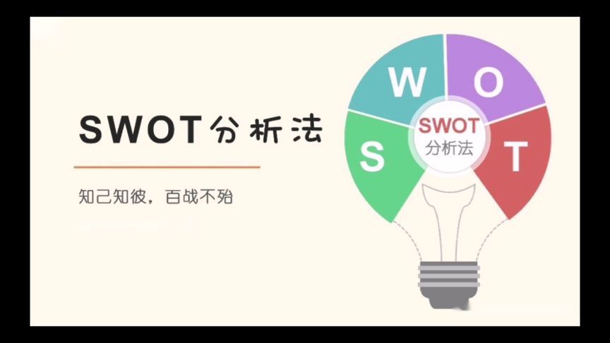 SWOT分析法