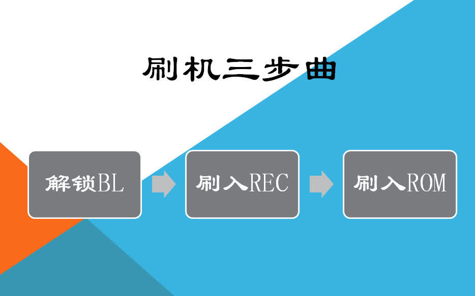 安卓刷机三步曲,3分钟教会你刷机.