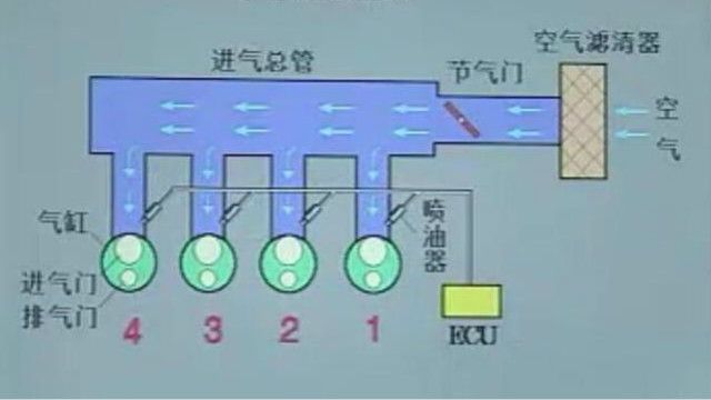 电控燃油喷射系统分类及工作原理