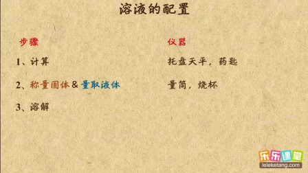 初中化学九年级下册 溶液的配制