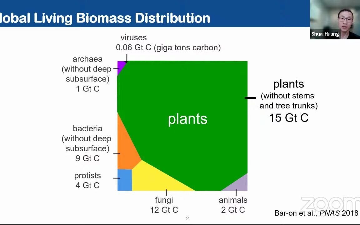 CGM第一百七十四期 黄帅博士 无膜细胞器—液液相分离在植物免疫中...