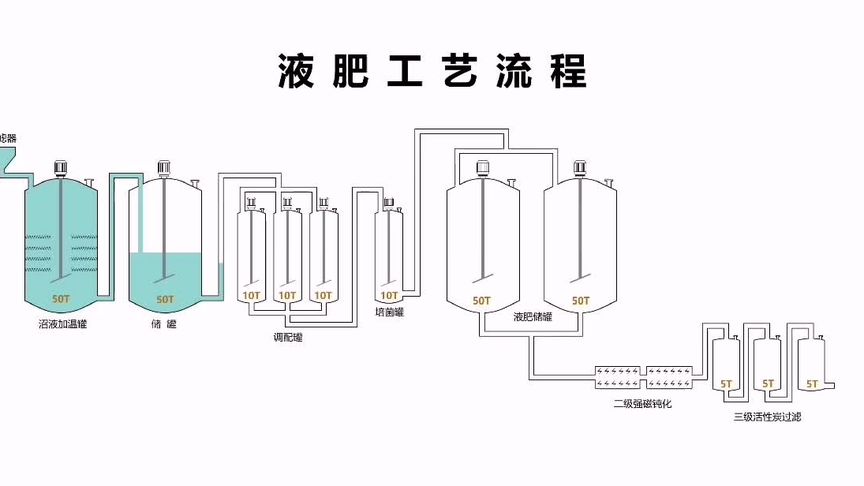 最近和flash干上了#工艺 #动画