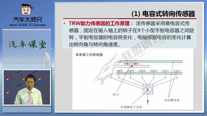 电动转向怎样知道车辆转过了多大角度