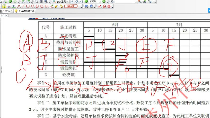 2013年一级建造师案例真题考点之双代号网络图的绘制