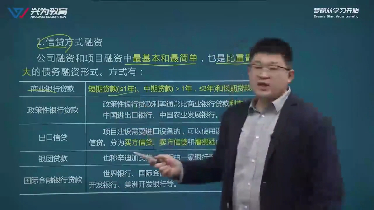 信贷(银行)方式融资,1短3中大3长。