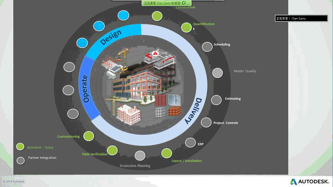 BIM教程之Navisworks算量教程