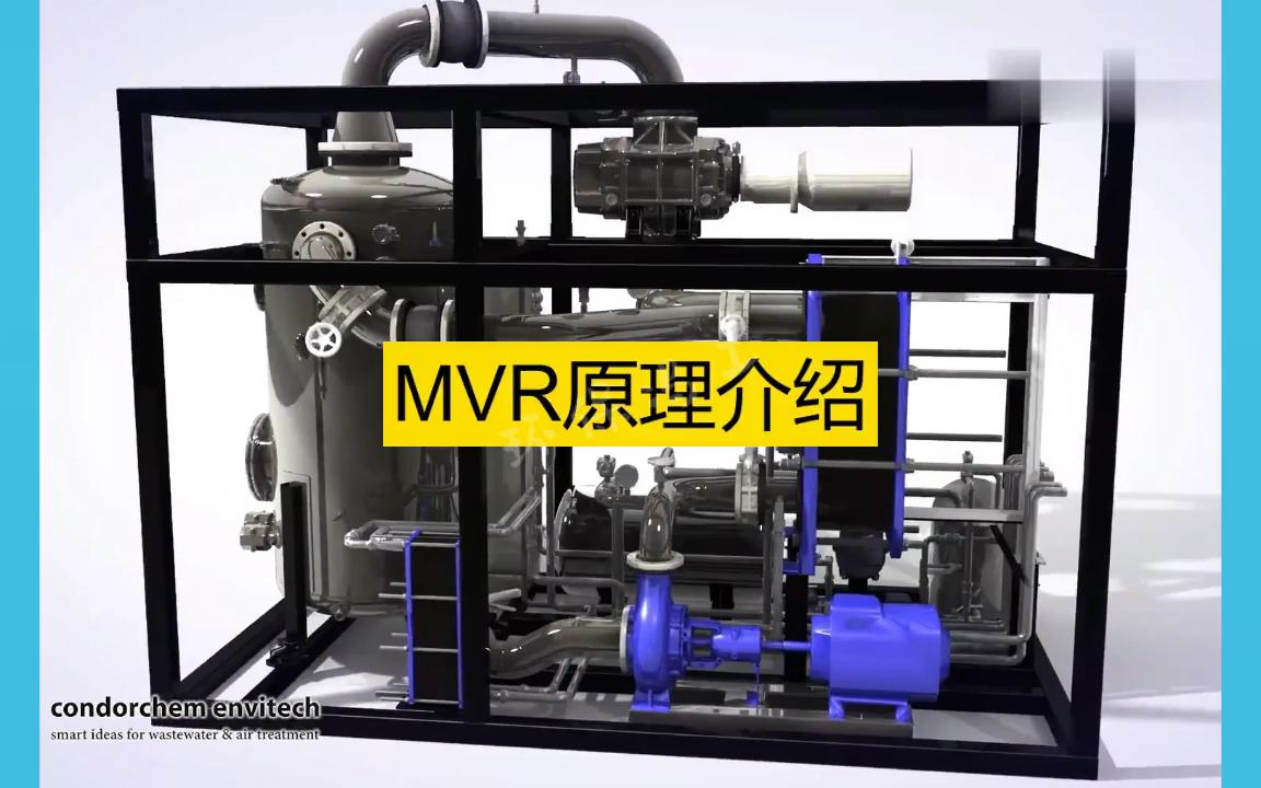 MVR原理介绍