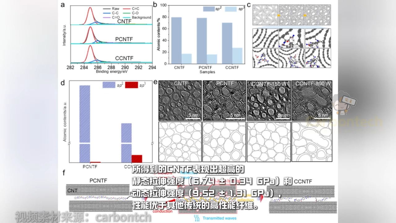 张锦院士团队:超强碳纳米管纤维!融入碳材料盛会!共赴Carbontech ...