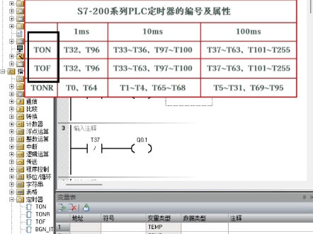 西门子S7-200定时器介绍#plc编程入门教程 #西门子plc #零基础学电工