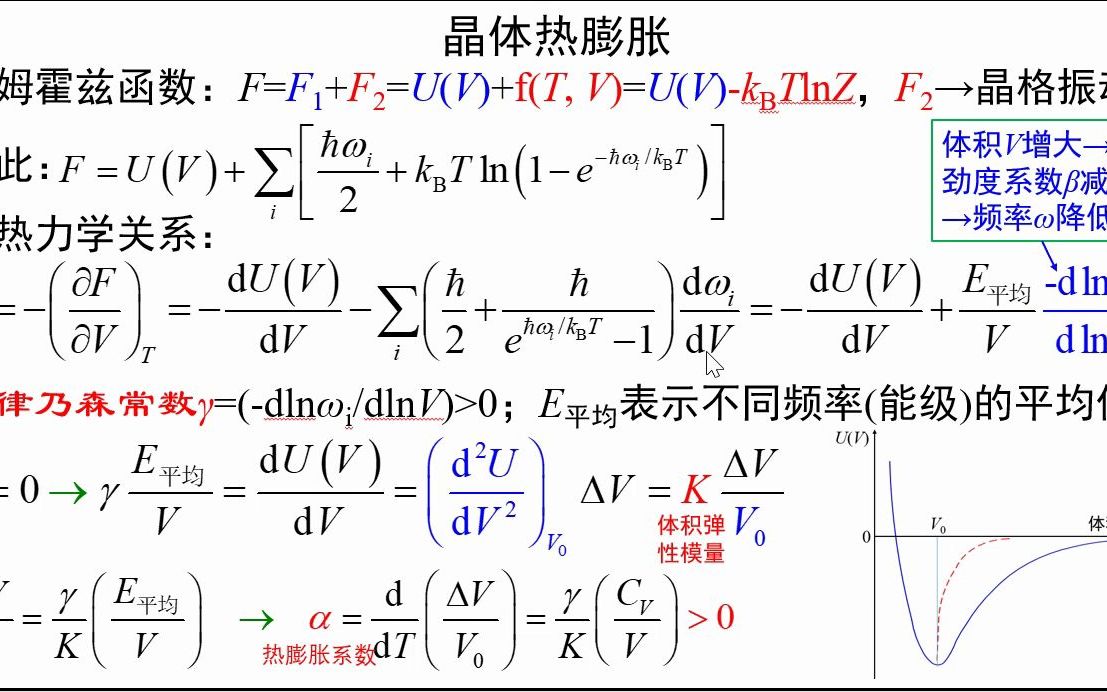 4.15-晶体热膨胀-《固体物理视频讲义》-吴锵