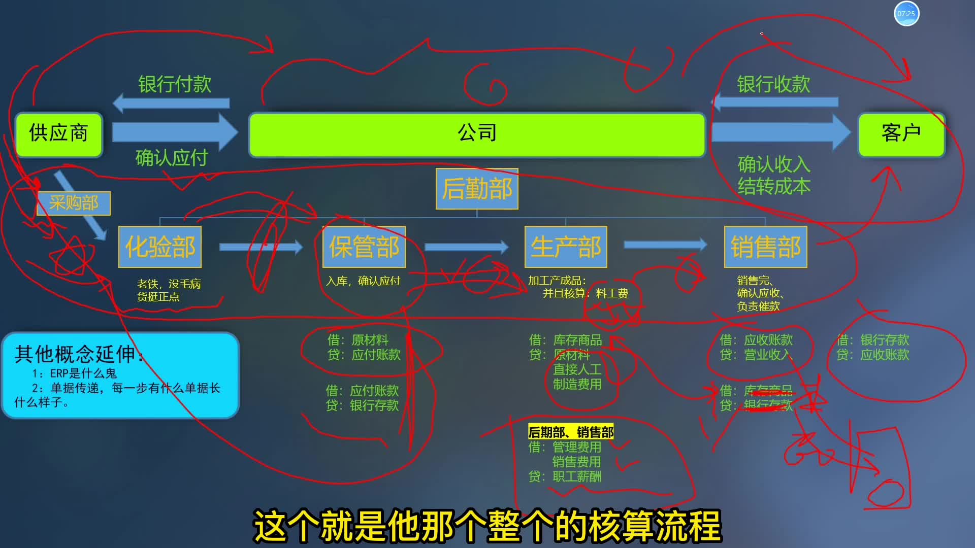 公司运营全流程、财务小白、审计小白请看一下这个。