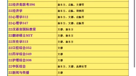 2022考研英语数学政治公共课网课及专业课