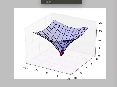 量子/粒子群优化算法[Quantum Particle Swarm Optimization][Python]