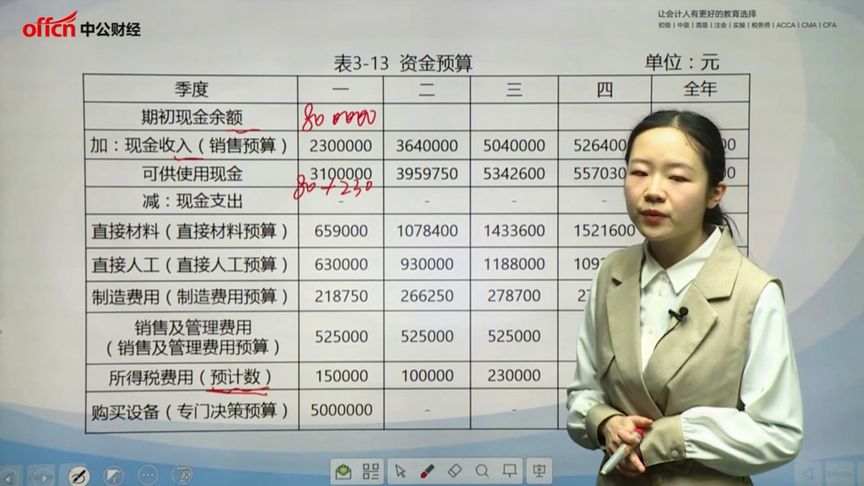 2020中级会计职称--资金预算编制(下)