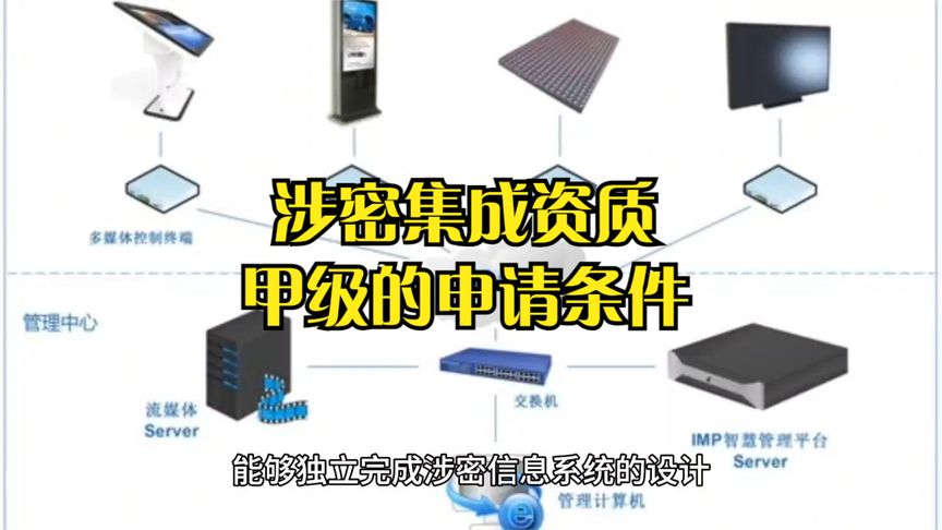 云南资质代办公司分享:涉密集成资质甲级的申请条件