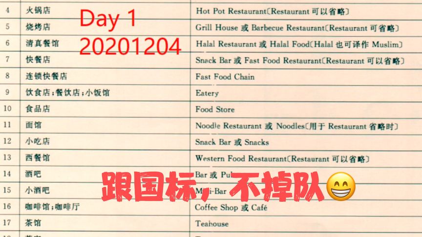 《公共服务领域英文译写规范》餐饮住宿篇 D1