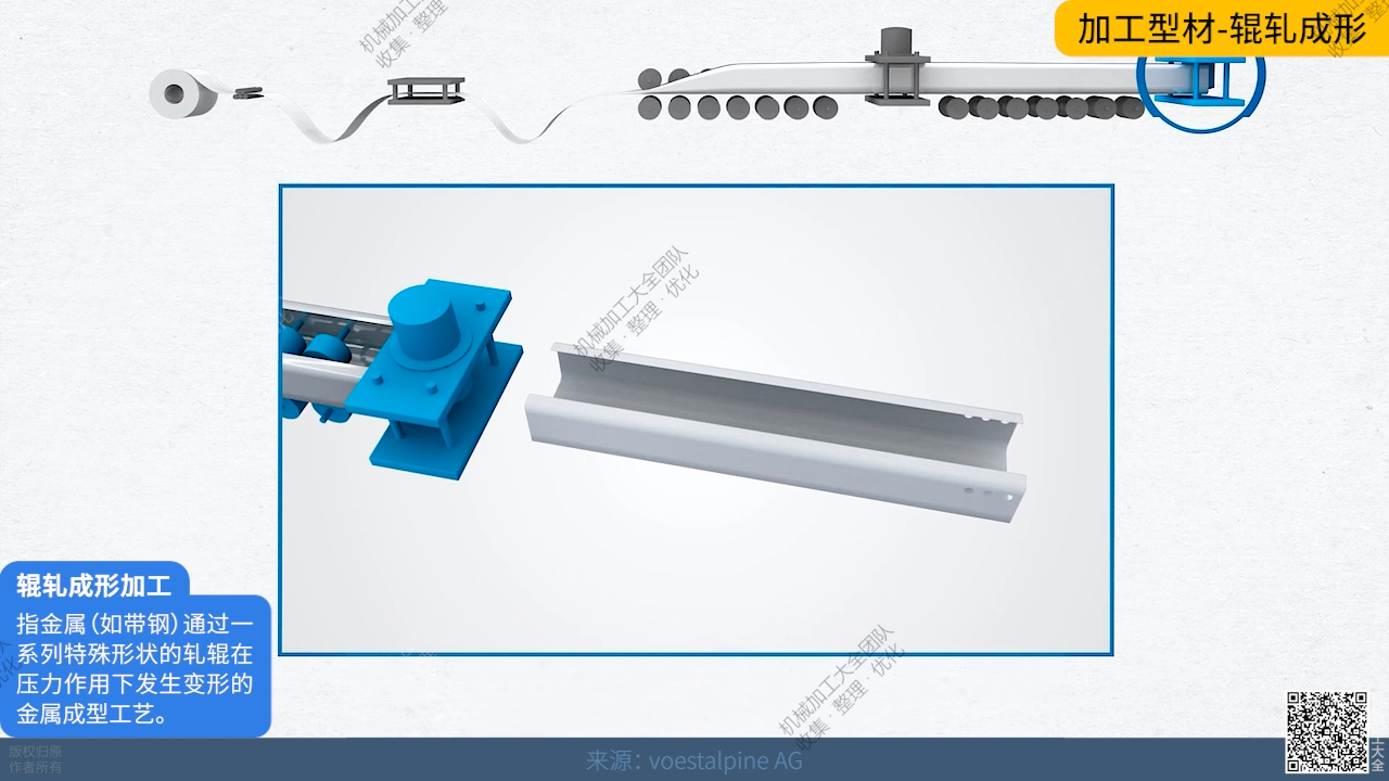 【视频】【辊轧成形】加工型材