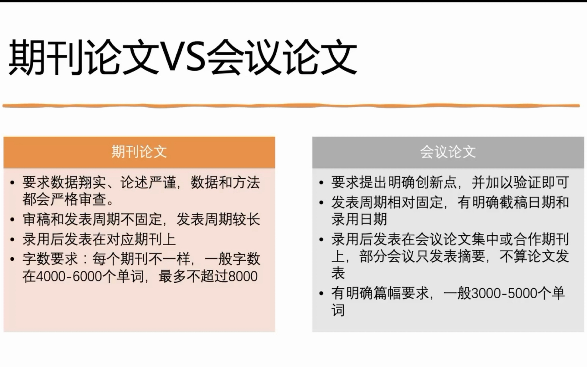 期刊论文和会议论文有什么区别?