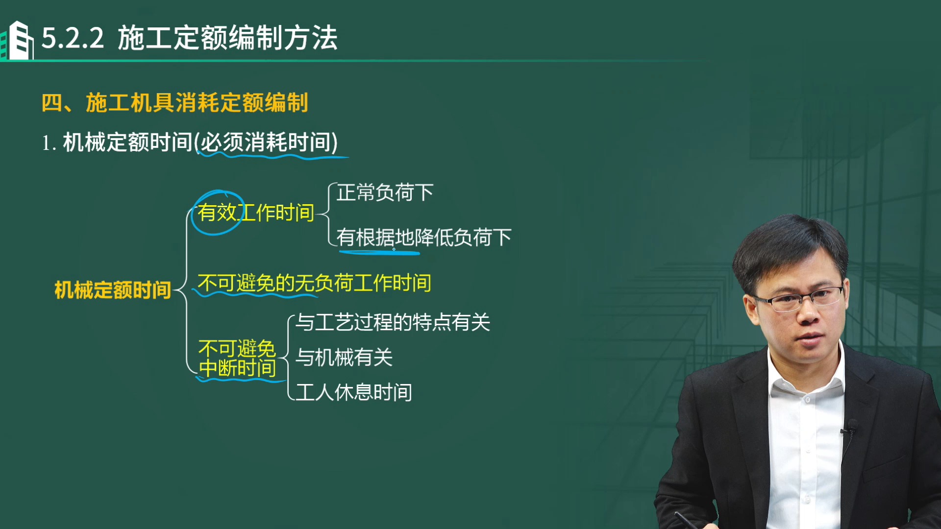 24年二建施工管理大V强化精讲24