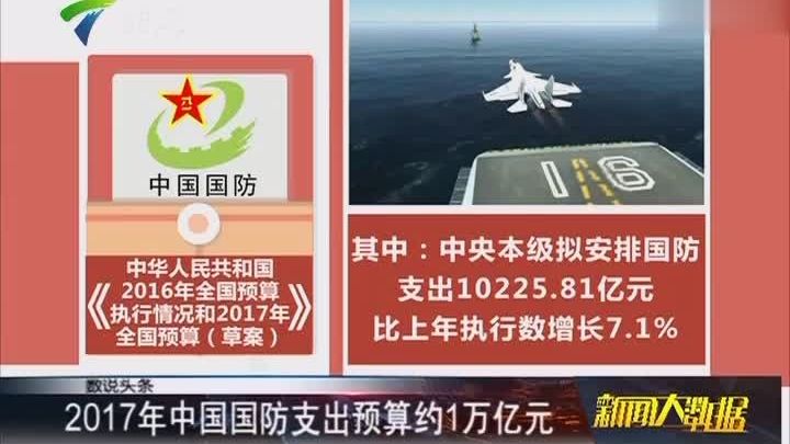 2017年中国国防支出预算约1万亿元