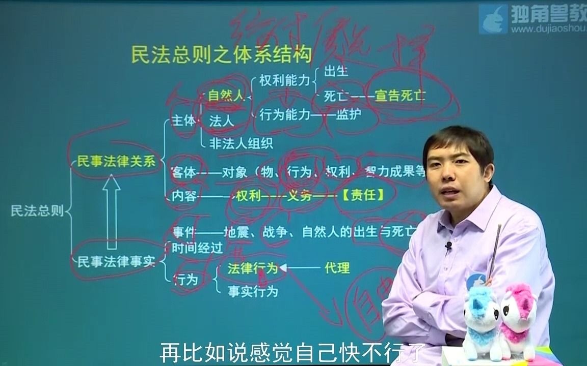 2021法考(司法考试)民法的法律行为与事实行为的区别