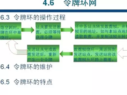 计算机网络基础13