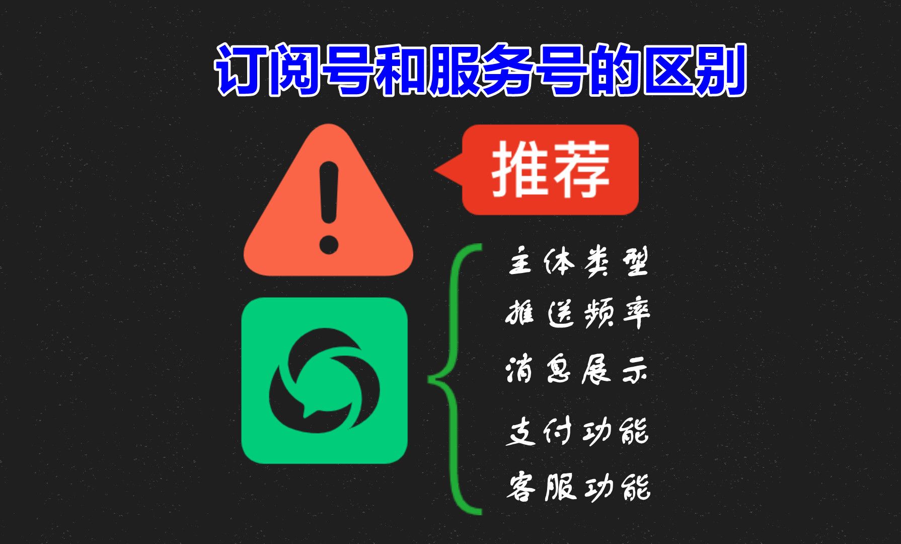 一个视频讲清楚订阅号和服务号的区别是什么?订阅号和服务号怎么...