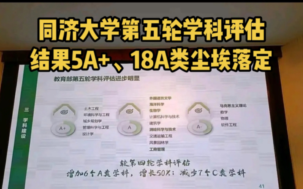 同济大学第五轮学科评估结果流出,5A+、18A类尘埃落定!