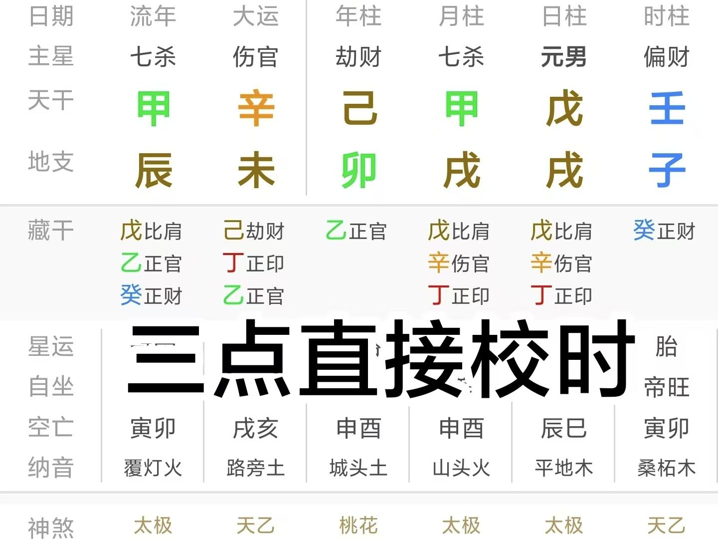 校时是检验命师水平的最佳方式,一个视频告诉你如何校正时柱!