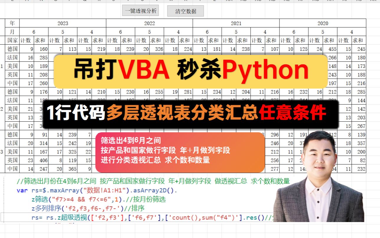 吊打vba 秒杀python wpsjsa显神威1行代码任意条件多行表头透视表...