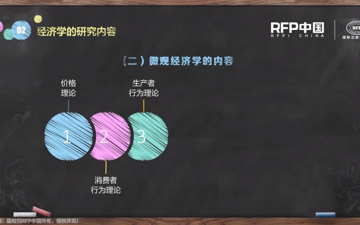 1.经济学基础:经济学概述价格理论