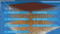 高支模安全可视化BIM交底《高支模介绍》