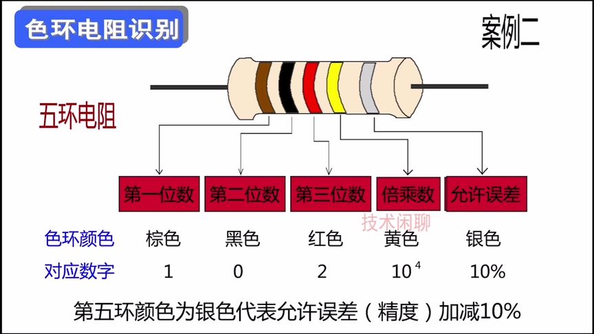 记住这几个要点,可以快速识别色环电阻的阻值