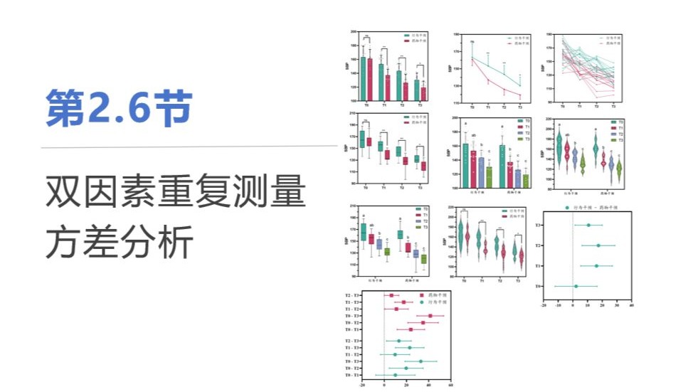 0基础入手GraphPad Prism双因素重复测量方差分析