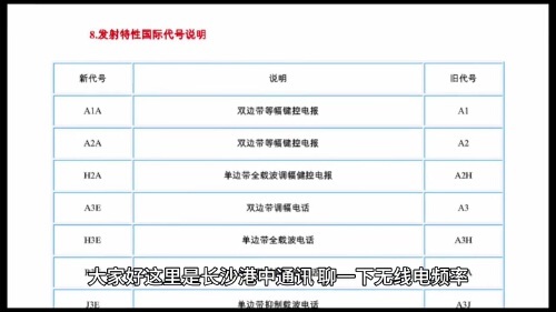 无线电的波长频率频谱