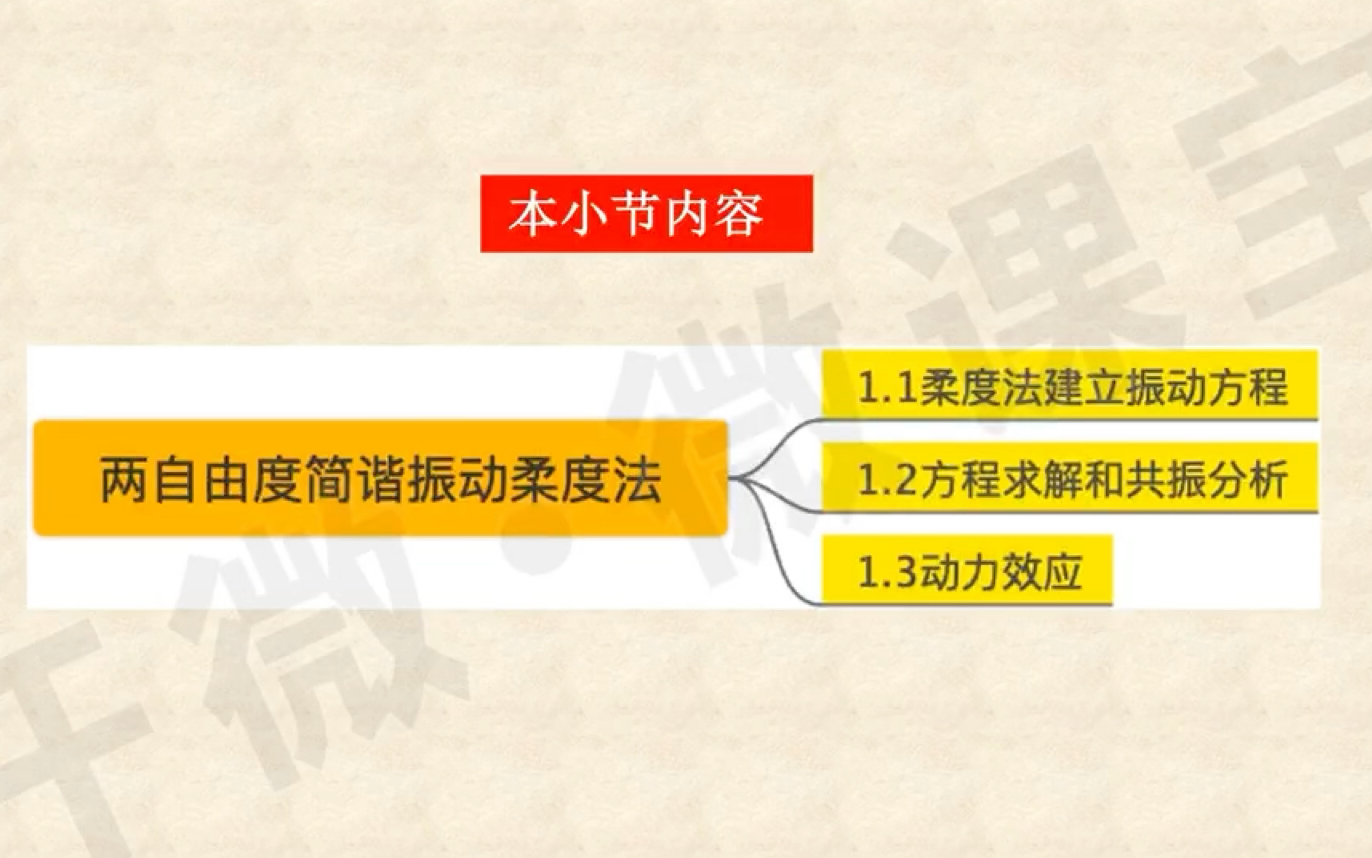 【结构动力学系列课程5-3】两自由度体系简谐振动的柔度法