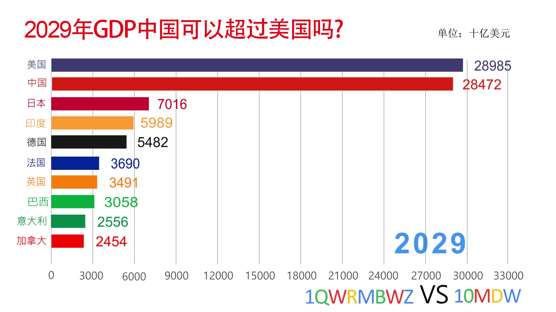 [中国广告]2029年GDP中国会超越美国吗?