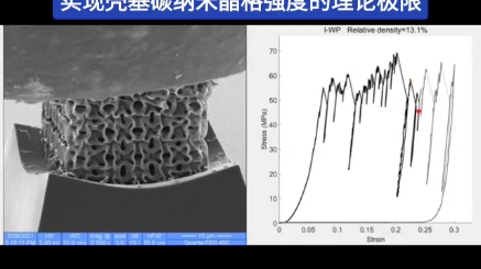清华大学李晓雁团队重磅突破实现壳基碳纳米晶格强度的理论极限