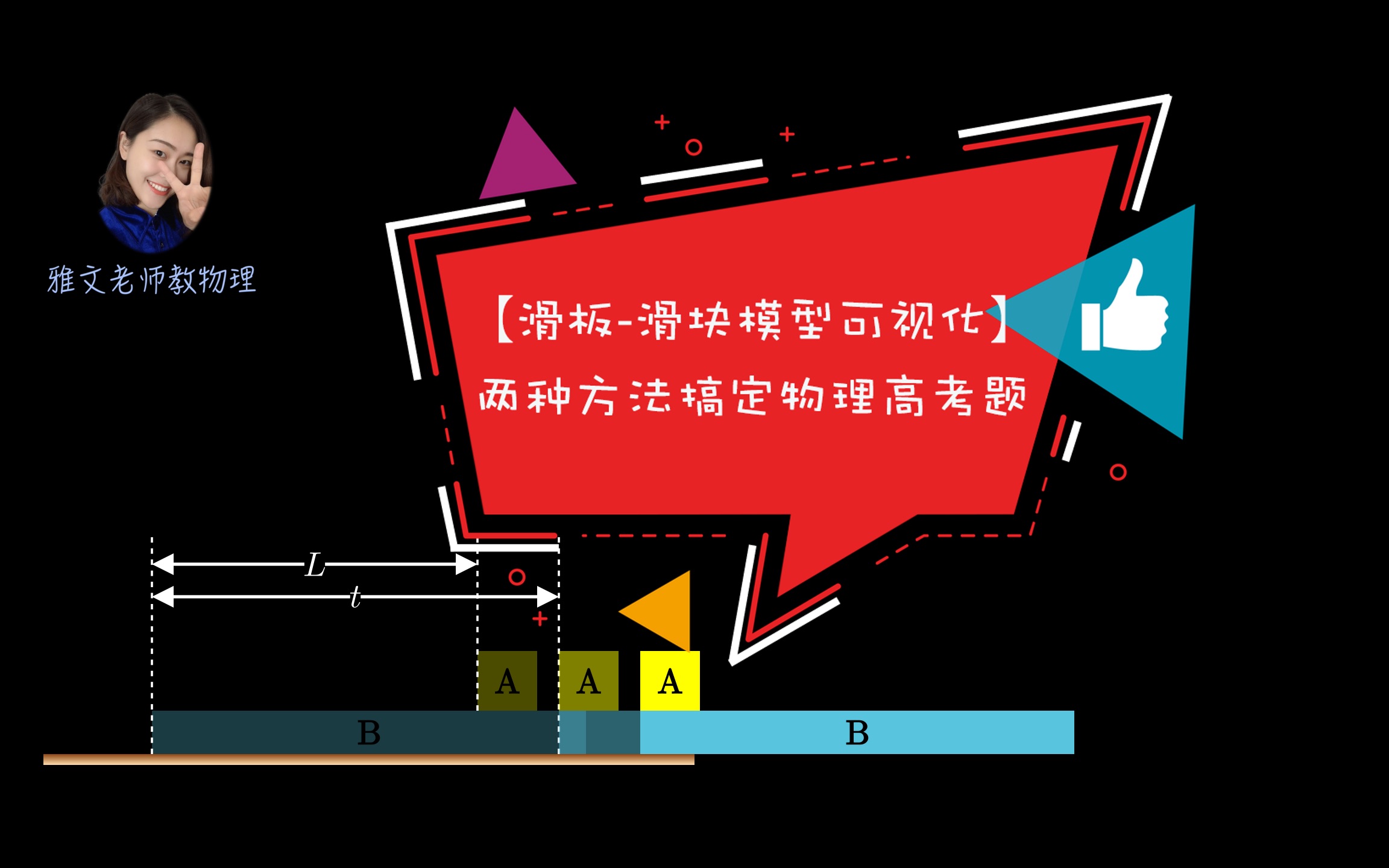 【滑板-滑块模型可视化】两种方法搞定物理高考题(2019年江苏卷)