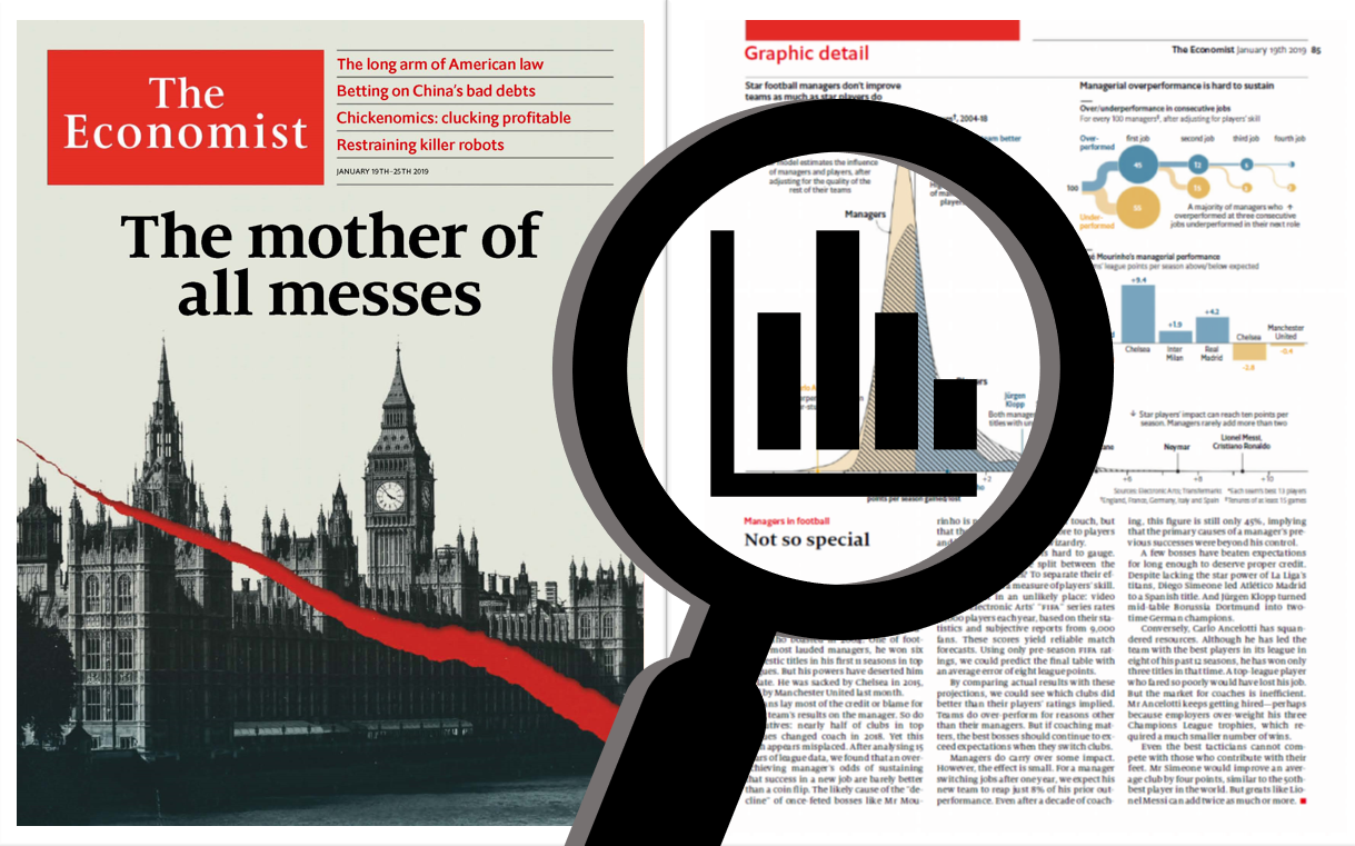 Excel图表赏析 | 003 突出重点减少冗余信息哦吼 [The Economist ...