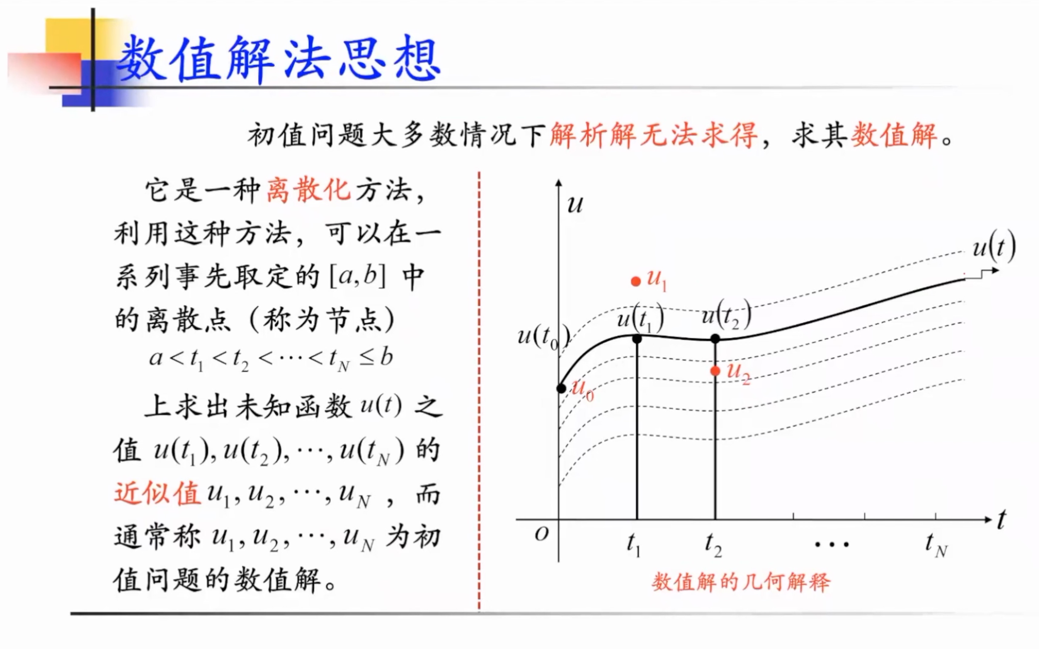 一阶常微分方程初值问题数值求解-基于数值积分的方法