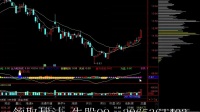看盘技巧如何分析开盘价和收盘价