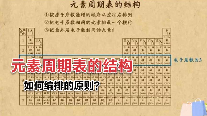 元素周期表的结构,是如何编排的?